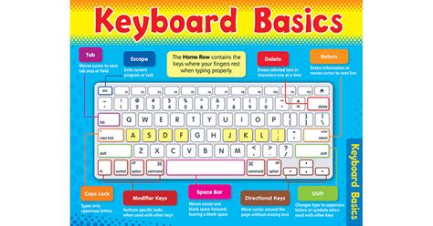 Computer Keyboard Basics Learning Chart 17 X 22 T 38122 Trend Enterprises Inc