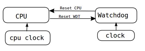Arduino — Introduction To Pins The Arduino Uno Is One Of The Most By Aditi Shah Vicara