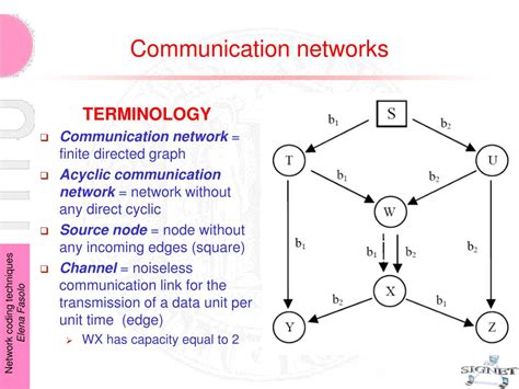 Ppt Network Coding Techniques Powerpoint Presentation Free Download