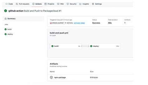 Using Github Actions Ci To Publish Your Software Or Library Package To Packagecloud Repository