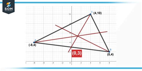 Median Of Triangle Definition And Meaning