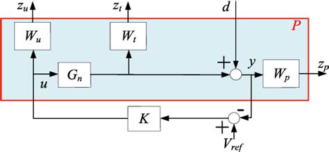 figure 12 from improved h∞ control for input series output series