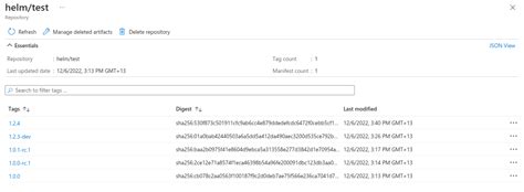 oci pre release · issue 11605 · helm helm · github
