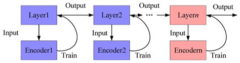 A Novel Digital Twin Framework For Aeroengine Performance Diagnosis