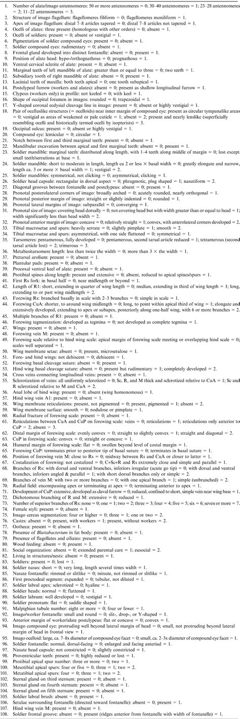 Termites Isoptera Their Phylogeny Classification And Rise To