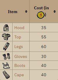 Osrs Graceful Outfit Guide How To Get Graceful Clothing