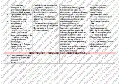 Навчальна програма з курсу Громадянська освіта 8 клас авт Пометун