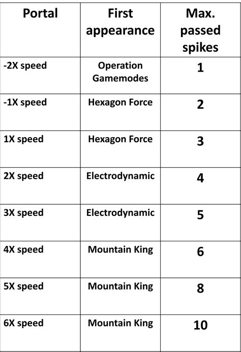 Discuss Everything About Geometry Dash Fan Ideas Wiki Fandom