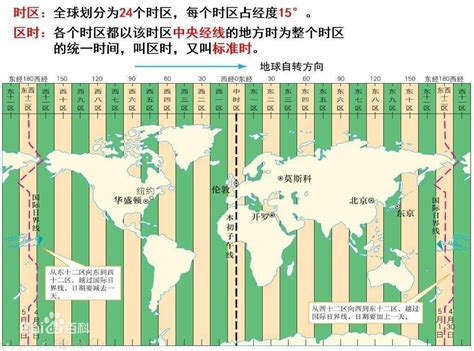 new date 引发的思考，utc？gmt？ a new way to explore the world