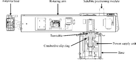 Figure 1 From Airport Runway Foreign Object Debris Detection System Based On Arc Scanning Sar