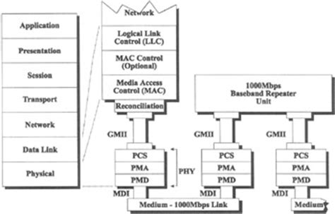 Chapter Gigabit Ethernet GlobalSpec