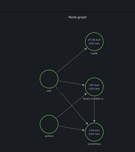 Tempo HA Docs How To Enable Service Graphs Observability Charmhub