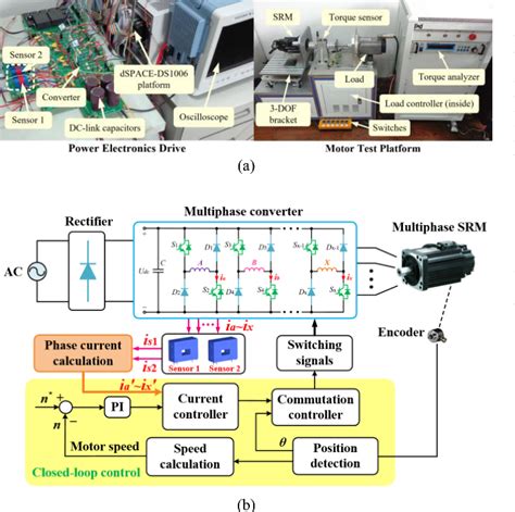 Figure From A Universal Two Sensor Current Detection Scheme For Current Control Of Multiphase