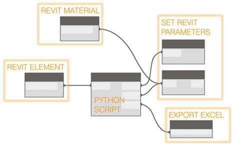 Dynamo Framework For Accessing The Model Data Download Scientific Diagram