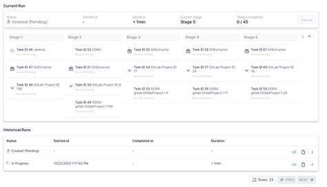 A Sneak Peek Of Apache Devlake Incubating What It Is And Some Pros And Cons