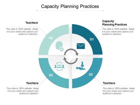 Capacity Planning Practices Ppt Powerpoint Presentation Show Skills Cpb