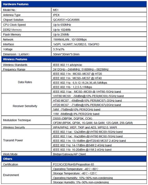QCA9531 QCA9886 WiFi Module