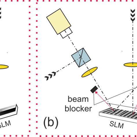 PDF Fourier Plane Filtering Revisited Analogies In Optics And Mathematics
