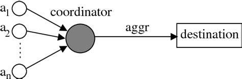 figure 1 from an actor based middleware for crowd sourced services