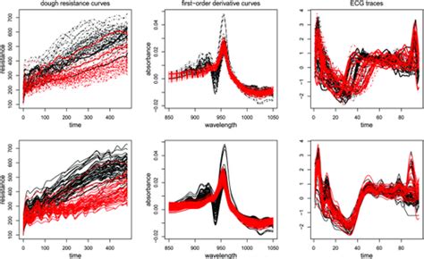 review of clustering methods for functional data acm transactions on knowledge discovery from data