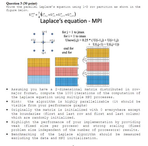 Solved Question Point Write The Parallel Laplace S Chegg