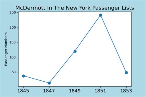 Mcdermott As An Irish Last Name Explore Irish Ancestry