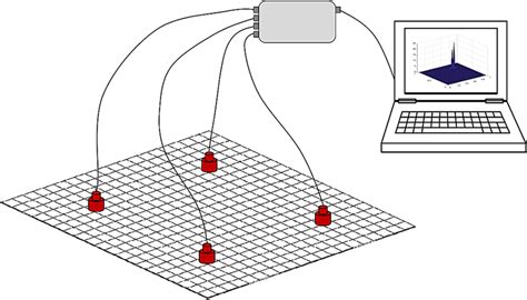 Sensor Positions And Experimental Setup Download Scientific Diagram