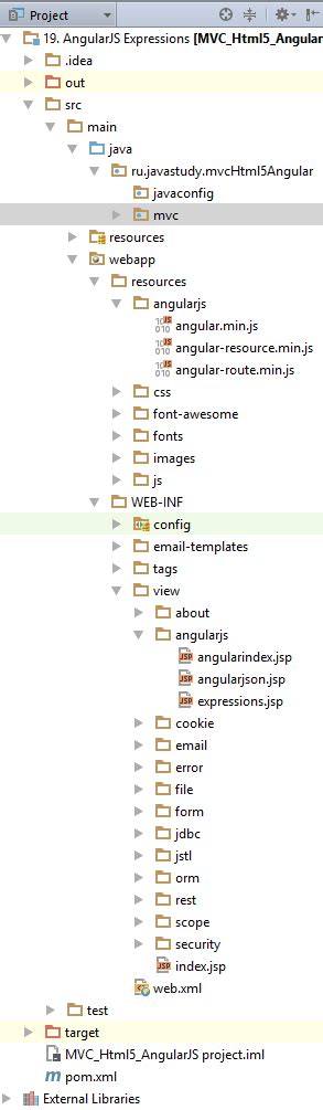 Angularjs Hello World Example Основы Angularjs модуль контроллер