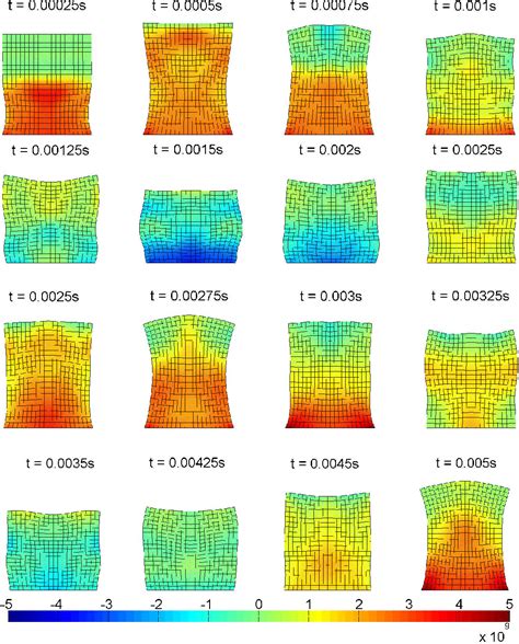 figure 1 from a first order hyperbolic framework for large strain