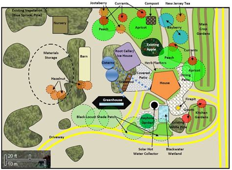 Permaculture Farm Design Plan Design Talk