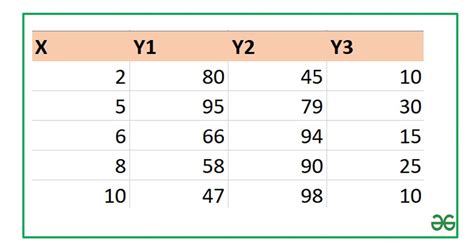 How To Find Correlation Coefficient In Excel 3 Methods Explained GeeksforGeeks