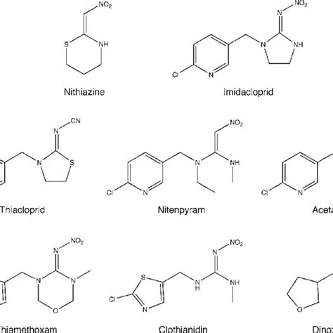 Chemical Structure Of Nithiazine And Neonicotinoid Insecticides