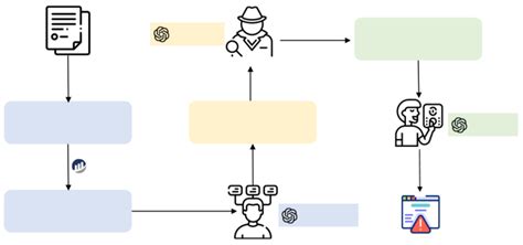 论文审查 Detecting State Manipulation Vulnerabilities In Smart Contracts Using Llm And Static Analysis