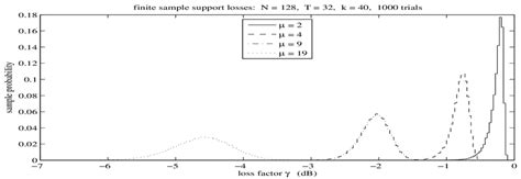 Finite Sample Size Losses For Download Scientific Diagram