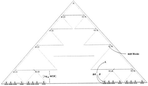 Buffered R Tree Normal R Tree With Buffers On Every Download