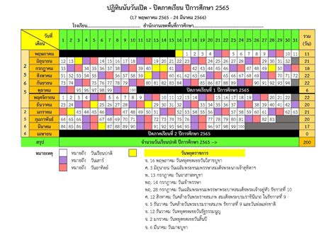 ดาวน์โหลดฟรี โปรแกรมปฏิทินนับวันเปิด ปิดภาคเรียน ปีการศึกษา 2565 200