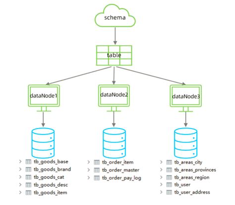 Mysql 分库分表详解（四）mysql使用mycat分库分表四分片规则 Csdn博客