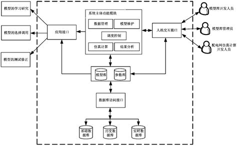 Intelligent Power Distribution Network Model Base System Eureka Patsnap