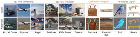 Domain Gap Embeddings For Generative Dataset Augmentation