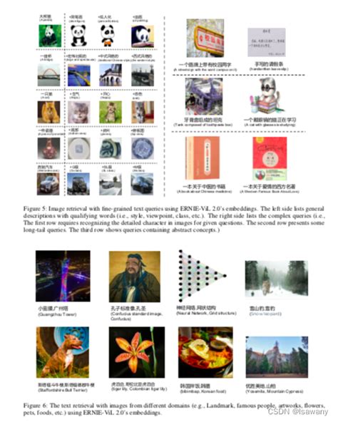 论文笔记 ernie vil 2 0 multi view contrastive learning for image text pre
