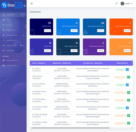 Doclab Doctor Listing Platform By Viserlab Codecanyon