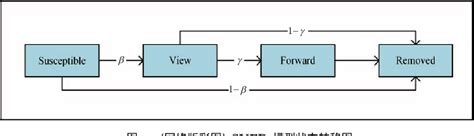 Figure 2 From Design And Implementation Of Large Scale Network