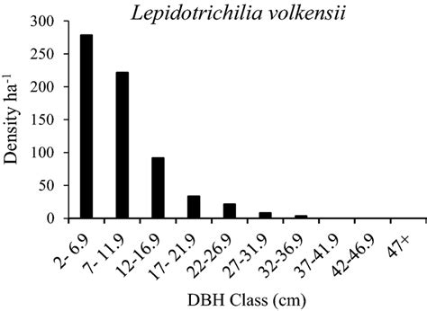 A Broken Inverted J Shaped Pattern In Medium Fsc Download Scientific Diagram