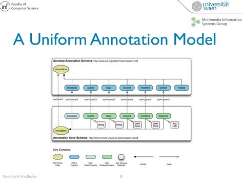 The Lemo Annotation Framework Ppt