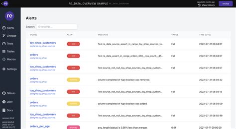 re data re data docs