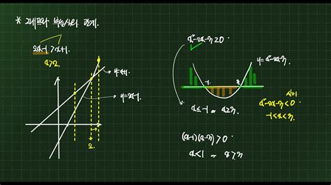 11강 이차함수3그래프와 부등식의 관계 Youtube