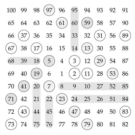 Prime Numbers Quadratic Polynomials Describe The Diagonal Lines In