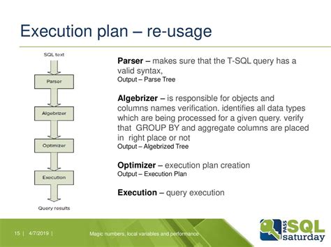 “magic Numbers” Local Variable And Performance Ppt Download