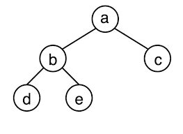 二叉树遍历算法 Leetcode in JavaScript