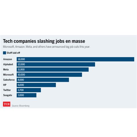 Prasun Mandal On Linkedin Innovation